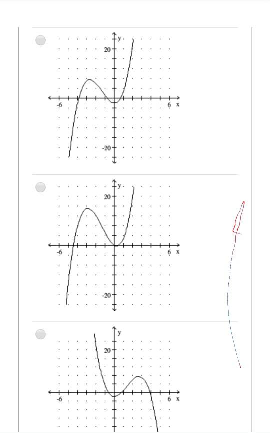 Solved Graph the function. f(x) = -x3 + 4x2 - 2 Iy 20 . X 20 | Chegg.com