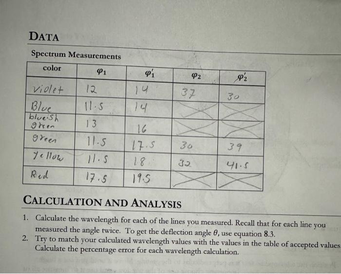 Solved CALCULATION AND ANALYSIS 1. Calculate the wavelength | Chegg.com