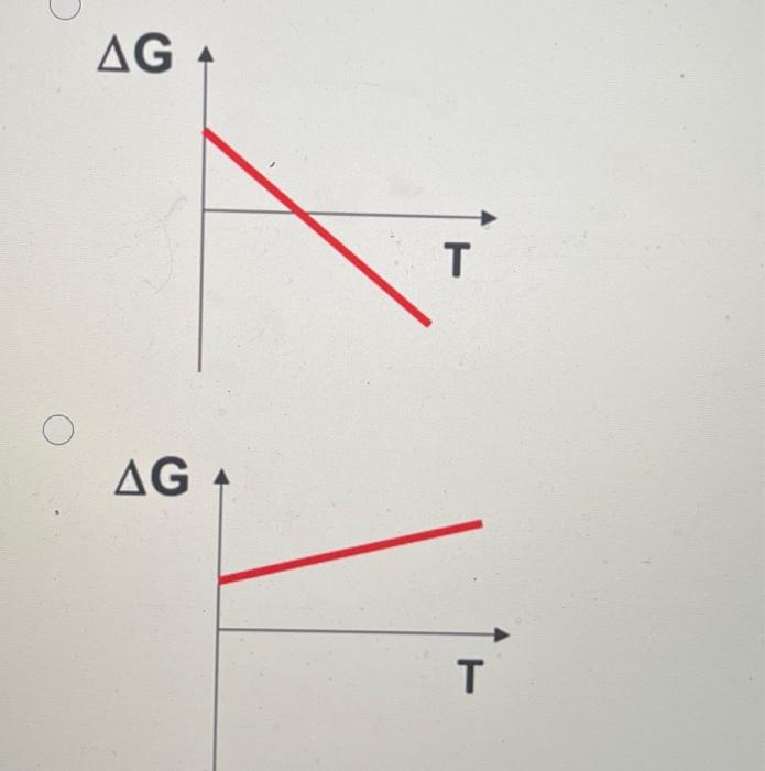 Solved Which AG vs T graph corresponds to this chemical | Chegg.com