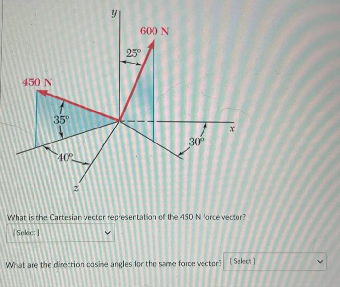 Solved A) What is the Cartesian vector representation of the | Chegg.com