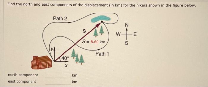 Solved Find the north and east components of the | Chegg.com