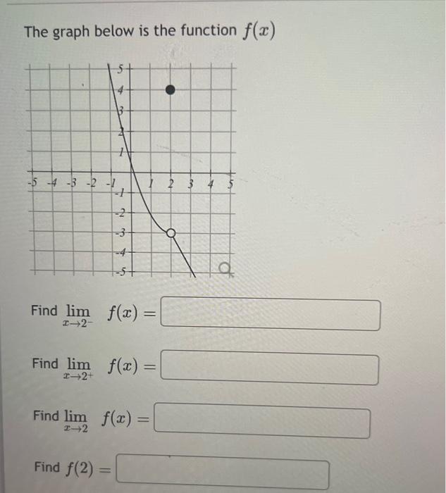 Solved The graph below is the function f(x) | Chegg.com