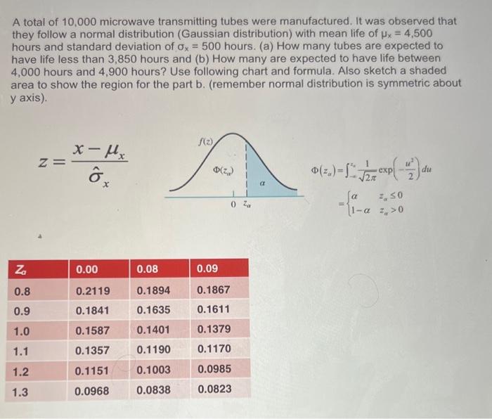 Solved A total of 10,000 microwave transmitting tubes were | Chegg.com