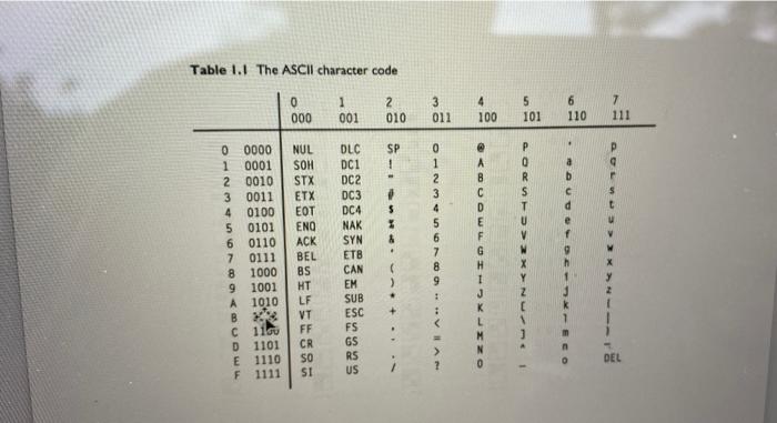 Solved vun you MARMAIN VIVI (way 1. Encode (or translate) | Chegg.com