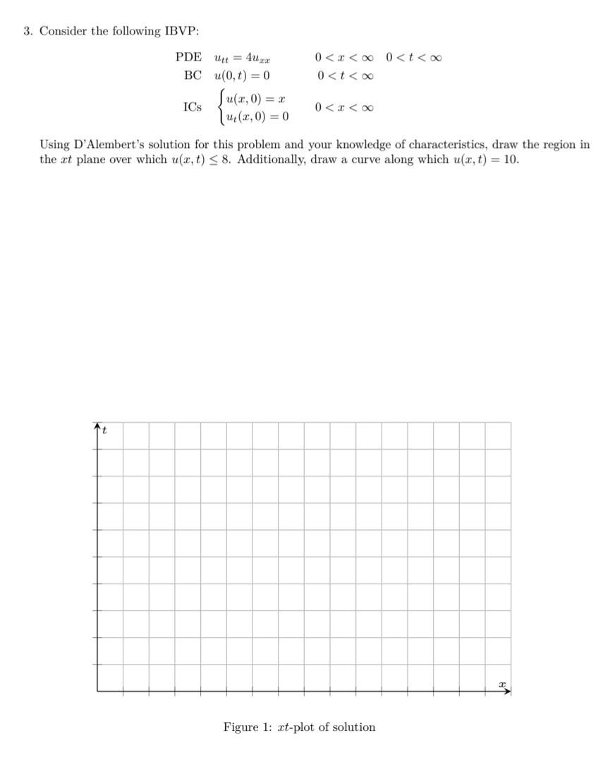 Solved 3. Consider the following IBVP: PDE utt=4uxx0 | Chegg.com