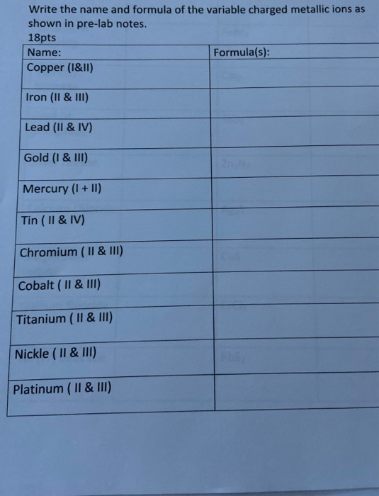Solved Write the name and formula of the variable charged | Chegg.com