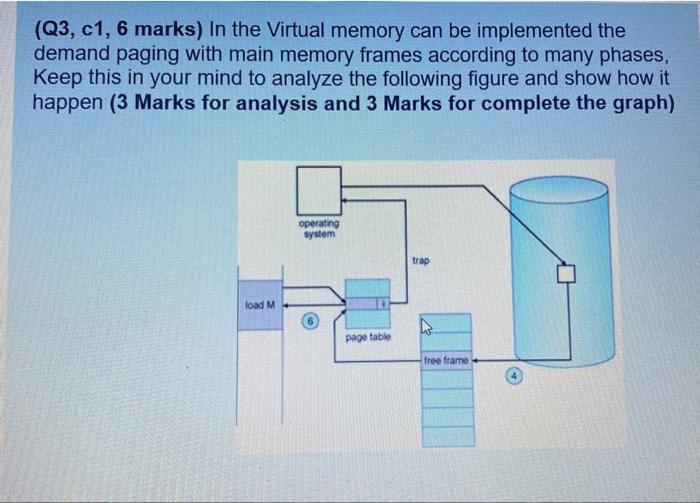 Solved (Q3, c1, 6 marks) In the Virtual memory can be | Chegg.com