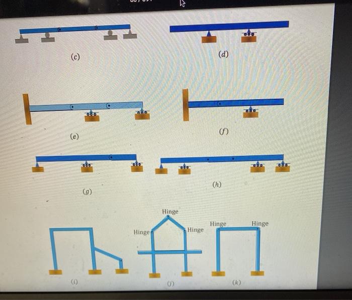 Solved 3.1 Classify the structures shown in Figure P3.la to | Chegg.com