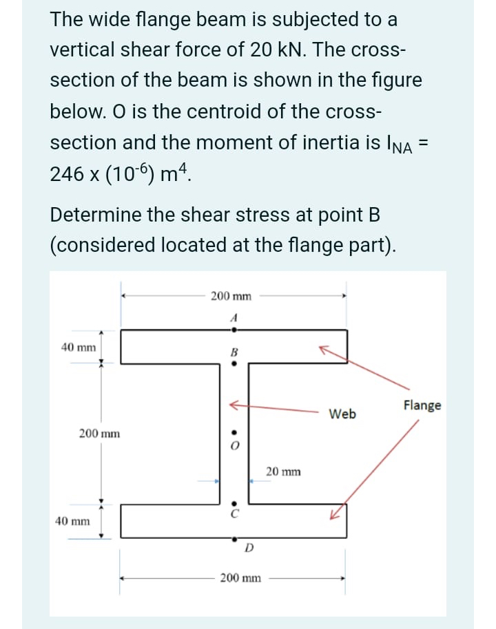 Solved The wide flange beam is subjected to a vertical shear | Chegg.com