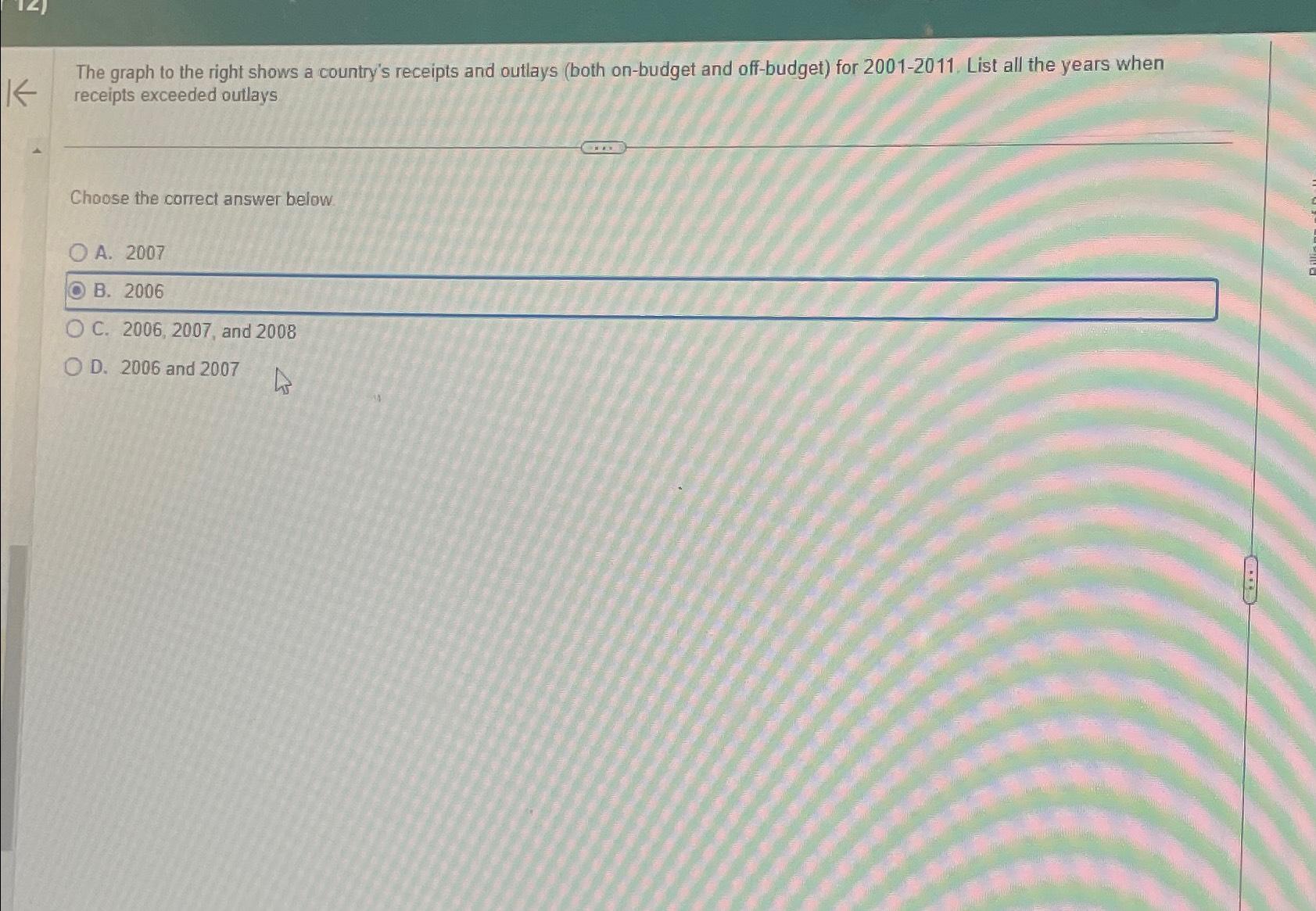 Solved The graph to the right shows a country's receipts and | Chegg.com