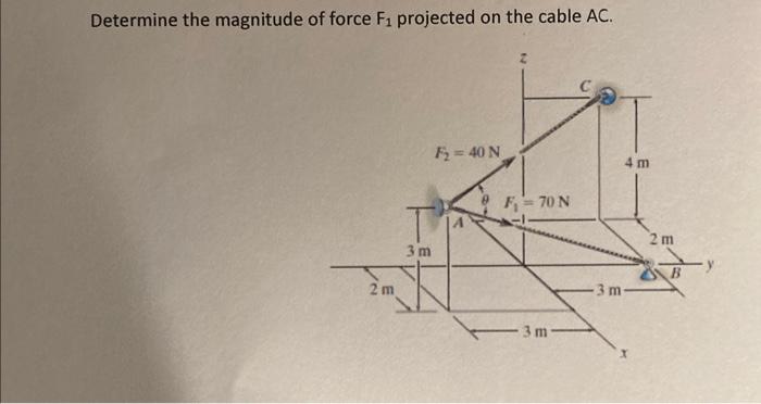 Solved Determine the magnitude of force F1 projected on the | Chegg.com