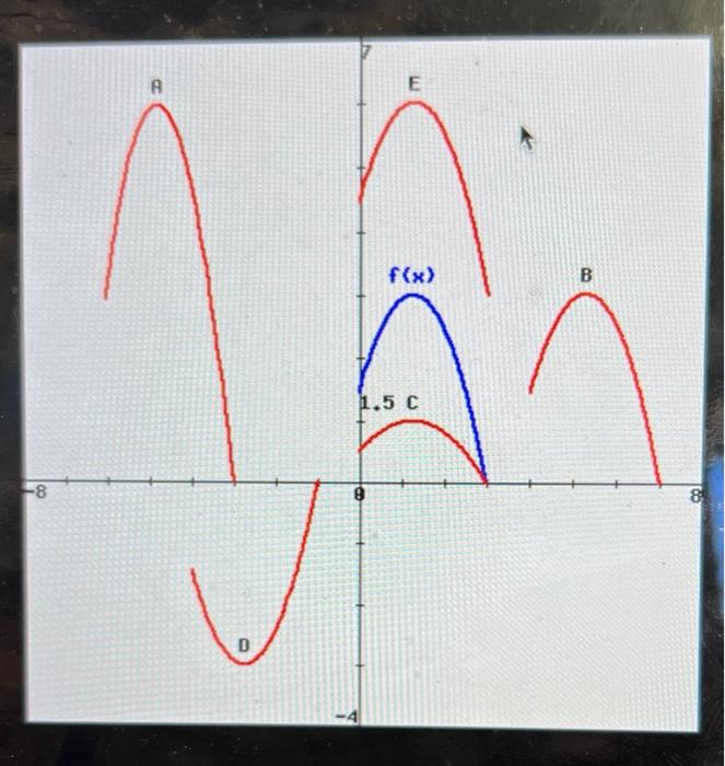 Solved The graph of y=f(x) is given below (in blue), along | Chegg.com