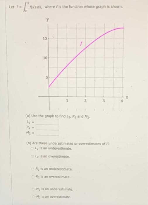 Solved Let I=∫04f(x)dx, where f is the function whose graph | Chegg.com