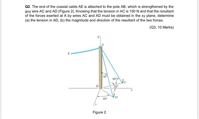 Solved Q2. The end of the coaxial cable AE is attached to | Chegg.com