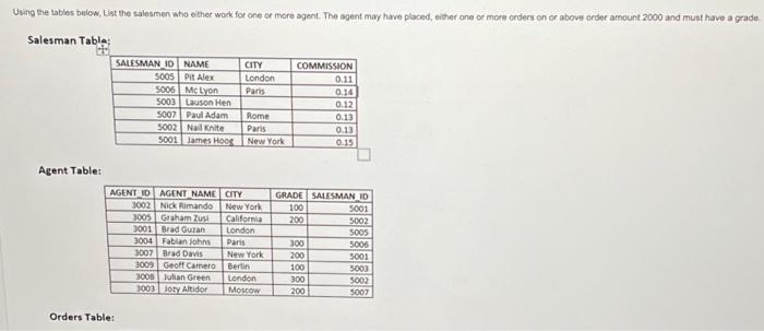 Solved DO NOT USE OUTER JOIN OR INNER JOIN. ONLY USE | Chegg.com