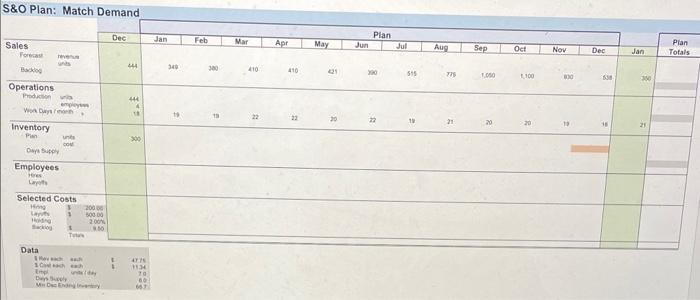 Solved S\&O Plan: Match Demand What is the Backlog quantity | Chegg.com