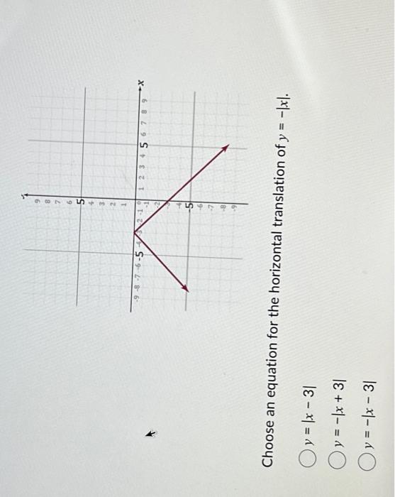 Solved Choose an equation for the horizontal translation of | Chegg.com