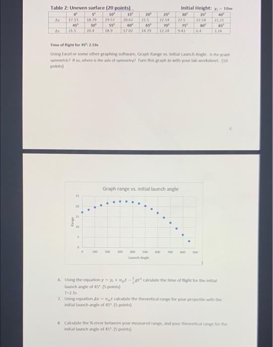Solved Table 2: Uneven surface (20 points) Initial Height: | Chegg.com