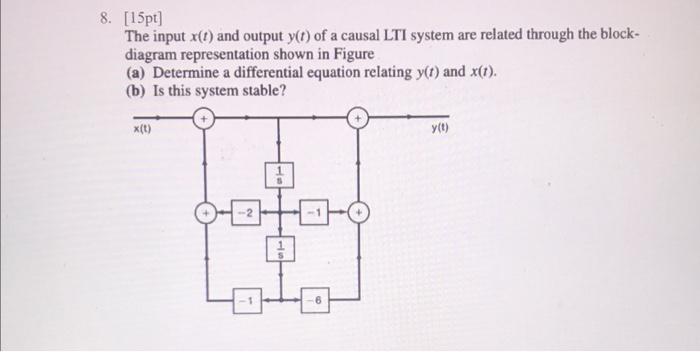 Solved [15pt] The input x(t) and output y(t) of a causal LTI | Chegg.com