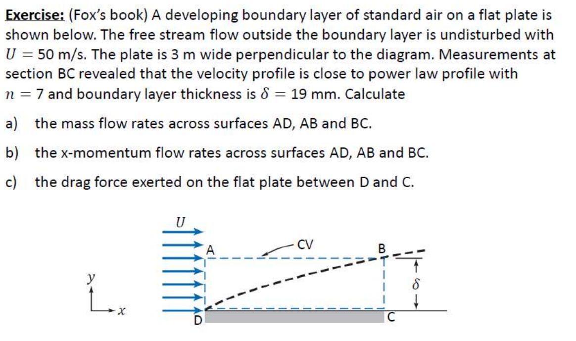 Solved Exercise: (Fox's book) ﻿A developing boundary layer | Chegg.com