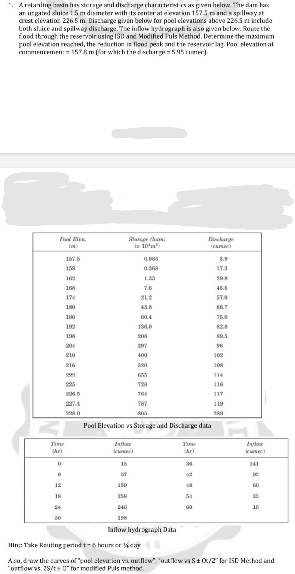 1. A retarding basin has storage and discharge | Chegg.com
