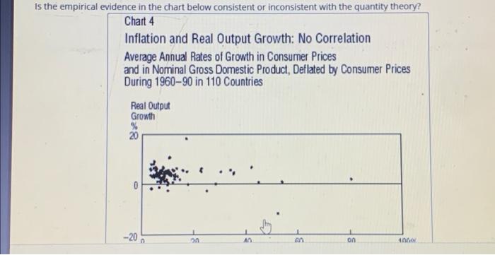 Solved Is the empirical evidence in the chart below | Chegg.com