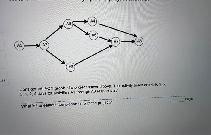 Solved Consider the AON graph of a project shown above. The | Chegg.com