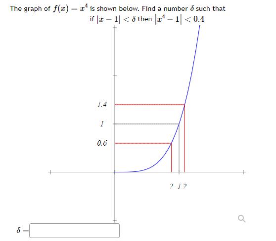 Solved The graph of f(x)=x4 ﻿is shown below. Find a number δ | Chegg.com
