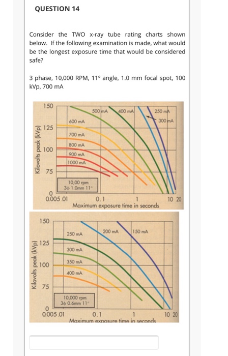 Solved QUESTION 14 Consider the TWO X-ray tube rating charts | Chegg.com