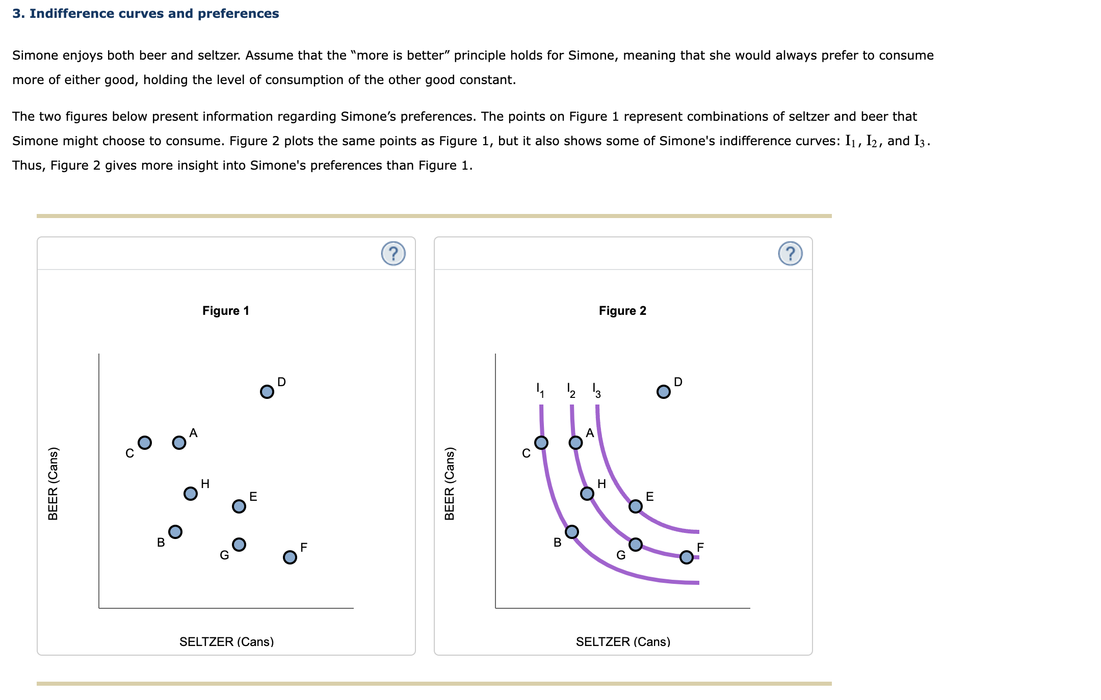 Solved 3. ﻿Indifference curves and preferencesSimone enjoys | Chegg.com