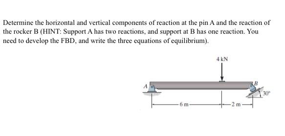 Solved Determine the horizontal and vertical components of | Chegg.com