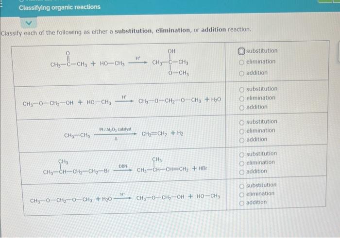 Solved Classifying organic reactions Classify each of the | Chegg.com