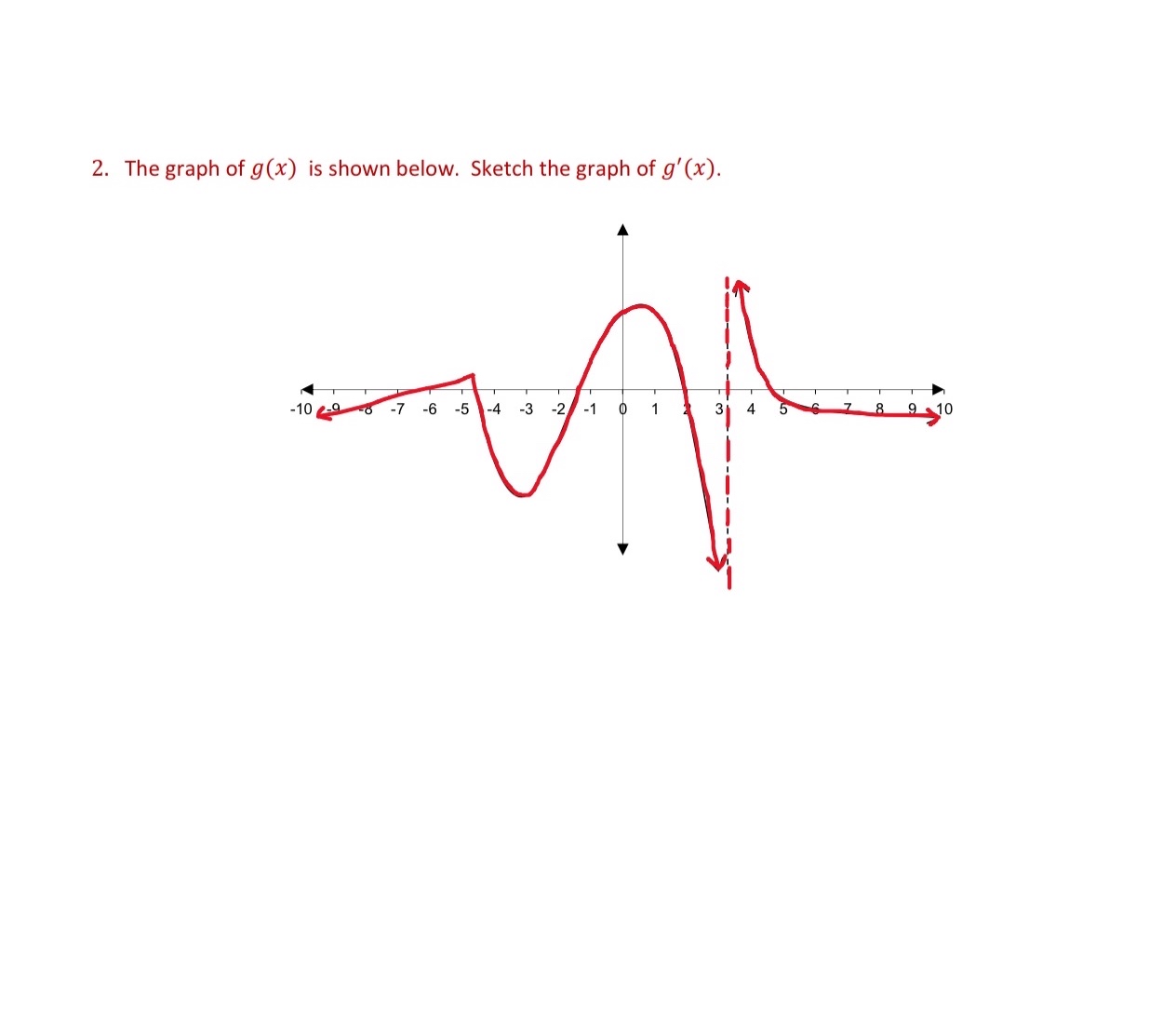 The graph of g(x) ﻿is shown below. Sketch the graph | Chegg.com