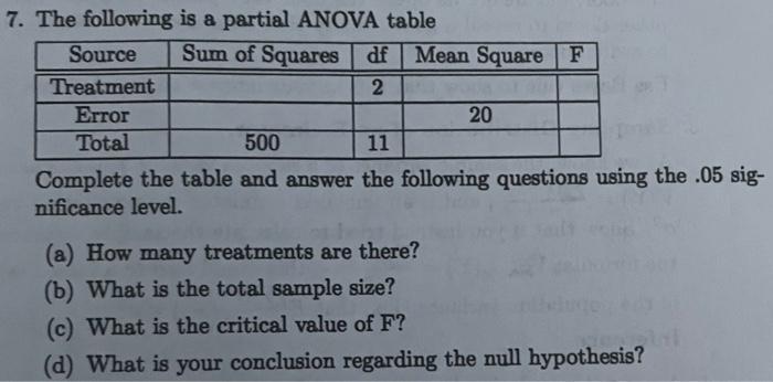 Solved 7. The following is a partial ANOVA table Complete | Chegg.com