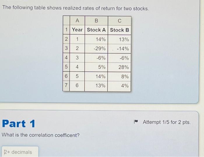 Solved The following table shows realized rates of return | Chegg.com