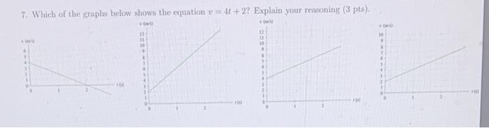 Solved Which of the graphs below shows the equation v=4t+2 ? | Chegg.com