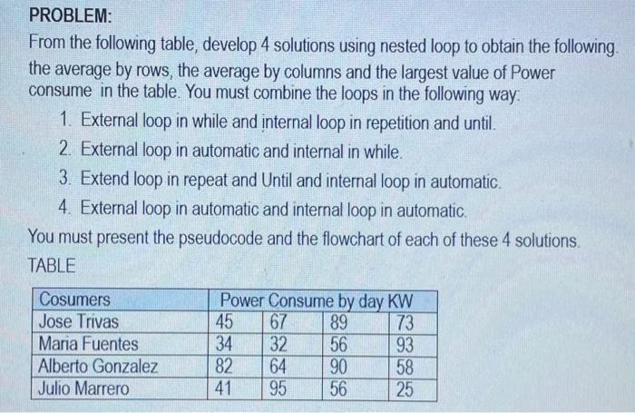 Solved Please can someone provide me the flowcharts of this | Chegg.com