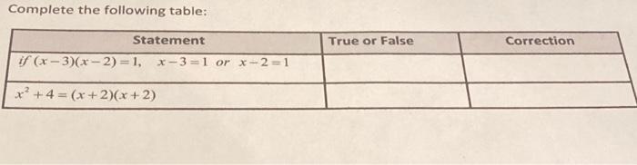 Solved Complete the following table: 7. Complete the | Chegg.com