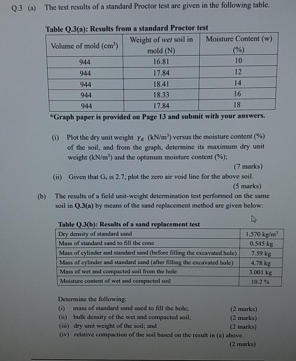 Solved Q.3 (a) The test results of a standard Proctor test | Chegg.com
