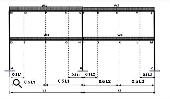 Solved For symmetrical loading case the bending moment at | Chegg.com