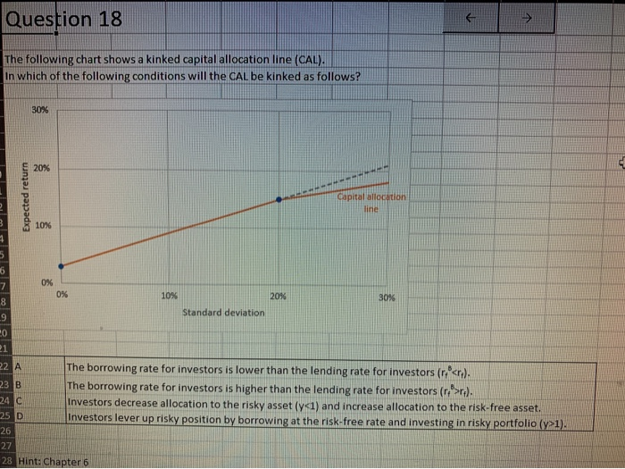Solved Question 18 The following chart shows a kinked | Chegg.com