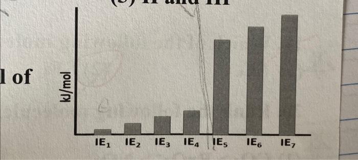Solved The first seven ionization energies (IE1 through IE7) | Chegg.com
