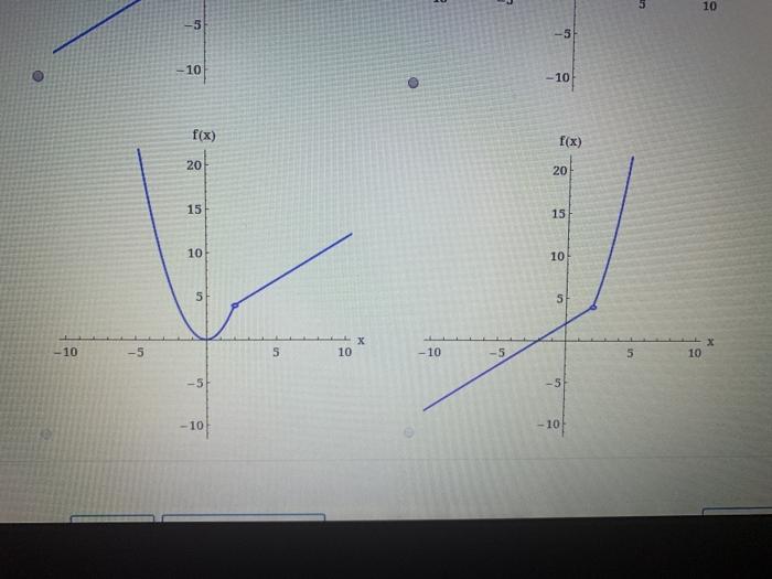 Solved Consider the following graph. 0 1 Determine whether | Chegg.com