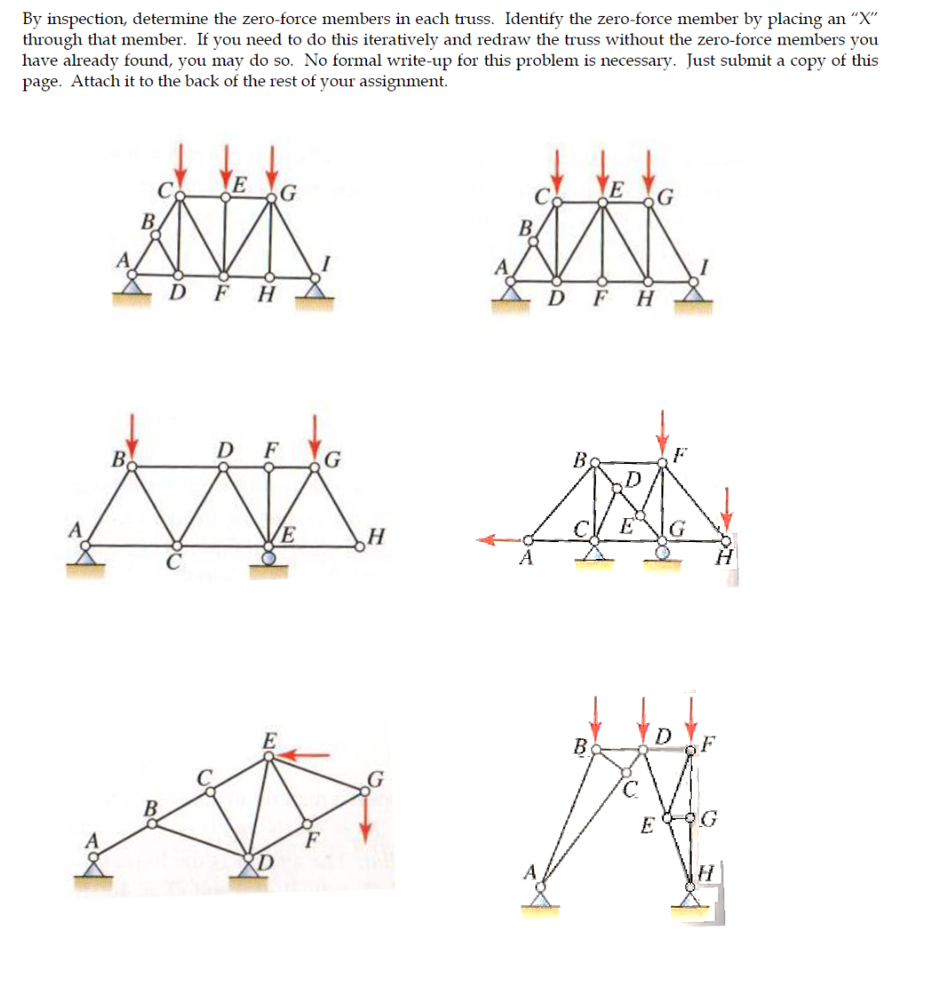 Solved By inspection, determine the zero-force members in | Chegg.com