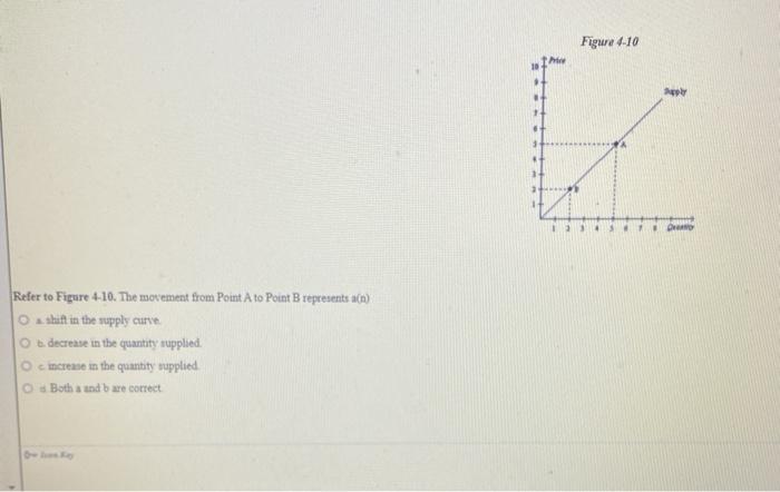 Solved Figure 4-10 Refer to Figure 4.10. The movement from | Chegg.com
