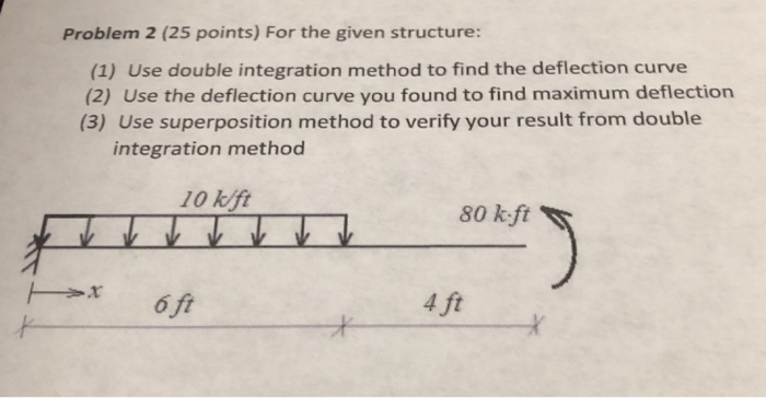 Solved Problem 2 (25 points) For the given structure: (1) | Chegg.com