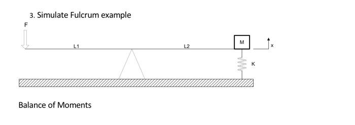 Solved Balance of Moments | Chegg.com