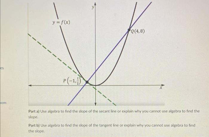 Solved Part a) Use algebra to find the slope of the secant | Chegg.com