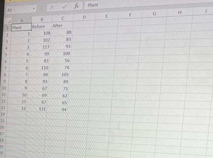 Solved An Engineer Wants To Determine The Effectiveness Of A