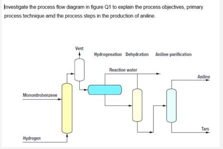 Solved Investigate the process flow diagram in figure 01 to | Chegg.com